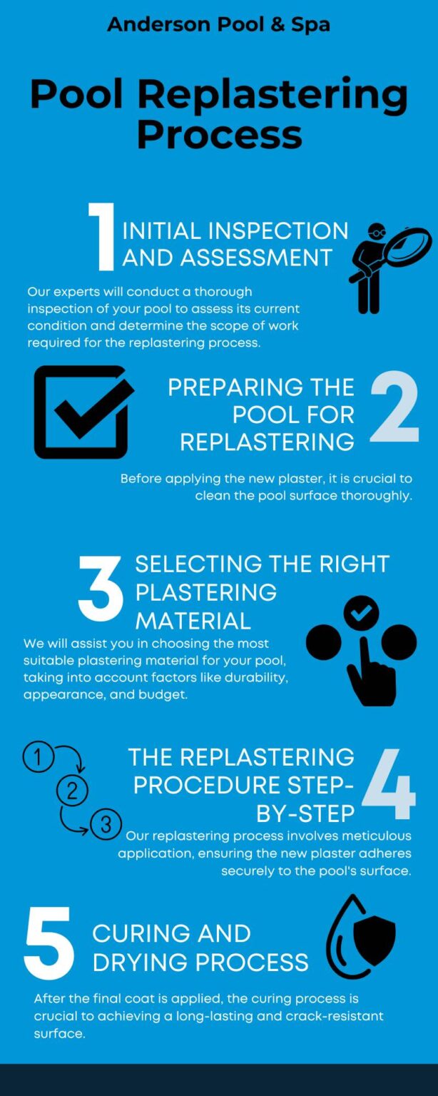 Pool Replastering Experts 6 | Anderson Pool & Spa